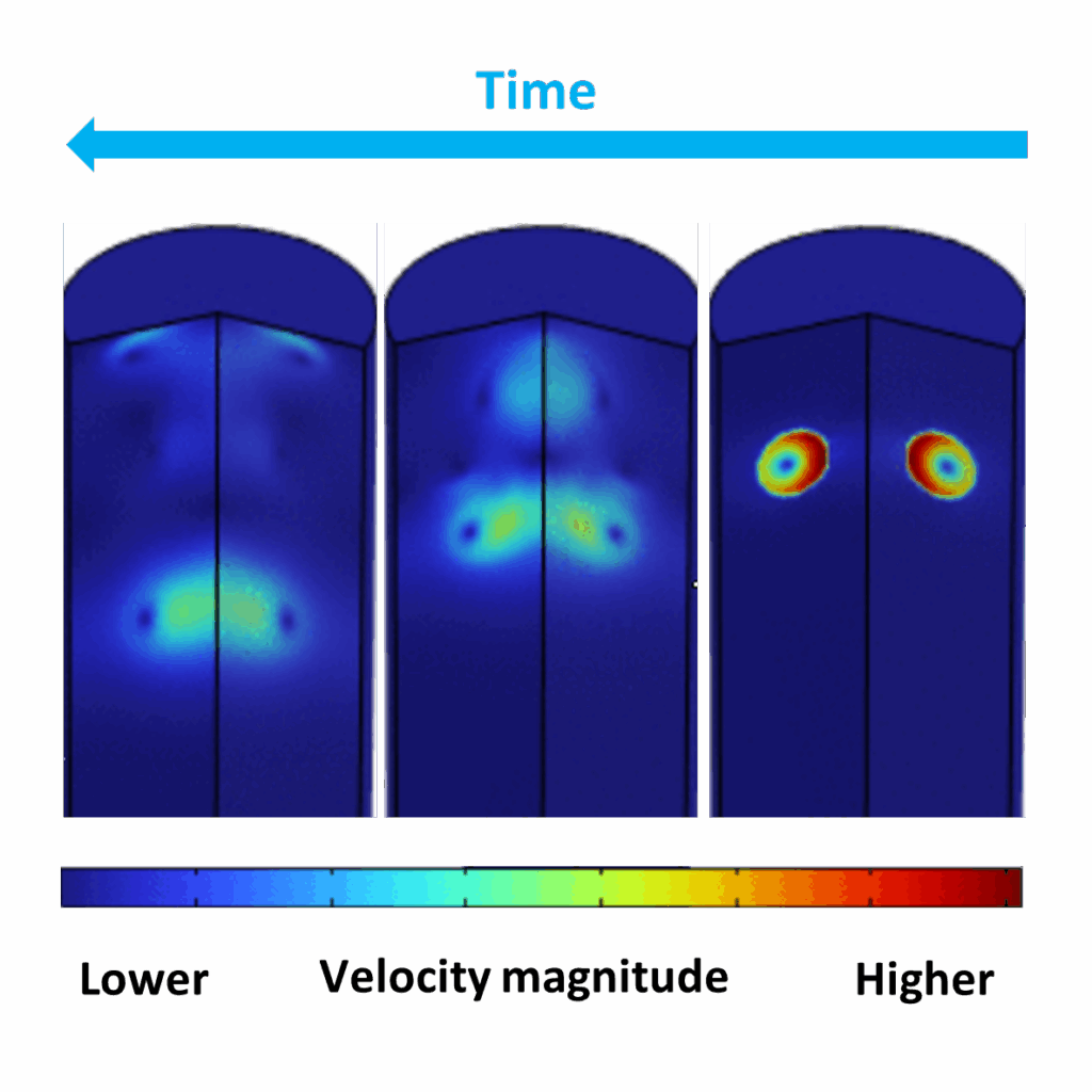 Reducing water consumption in cleaning systems: are vortex rings the ...